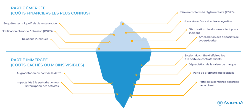 PME : Comment faire face aux cyberattaques ? - Antemeta